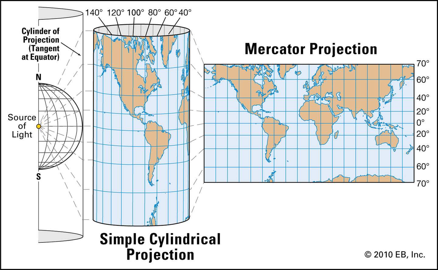 Understanding Map Projection - 知乎