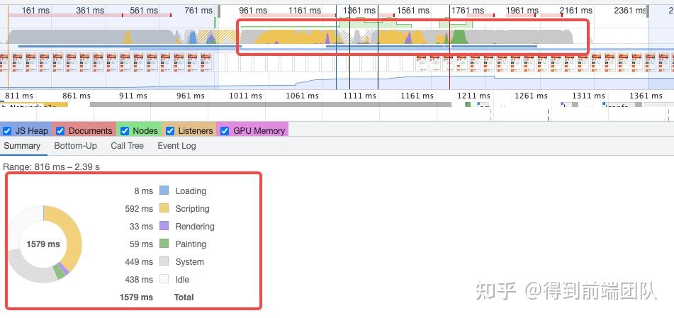 Chrome Dev Tools 性能分析&调试技巧 - rmticocean - 博客园