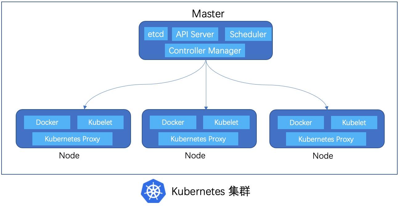Kubernetes 前世今生 - 知乎