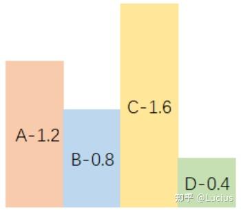 O(1) 的离散概率分布采样方法 - Alias Method - 知乎
