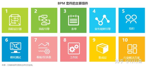 浅析BPM的发展 - 知乎