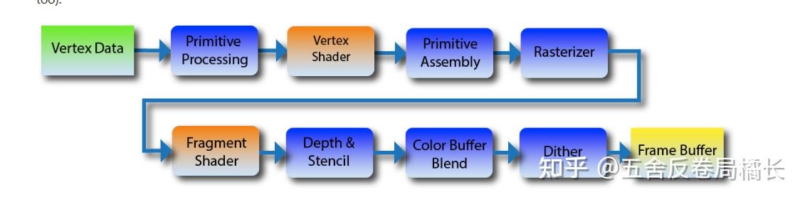 TinyRender Lesson 6 - 知乎