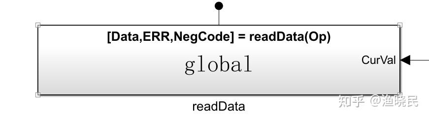 CP AUROSAR Port Interface 知识梳理