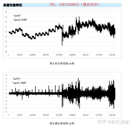 MS5541替代AD5541,DAC8830,MAX541 - 知乎