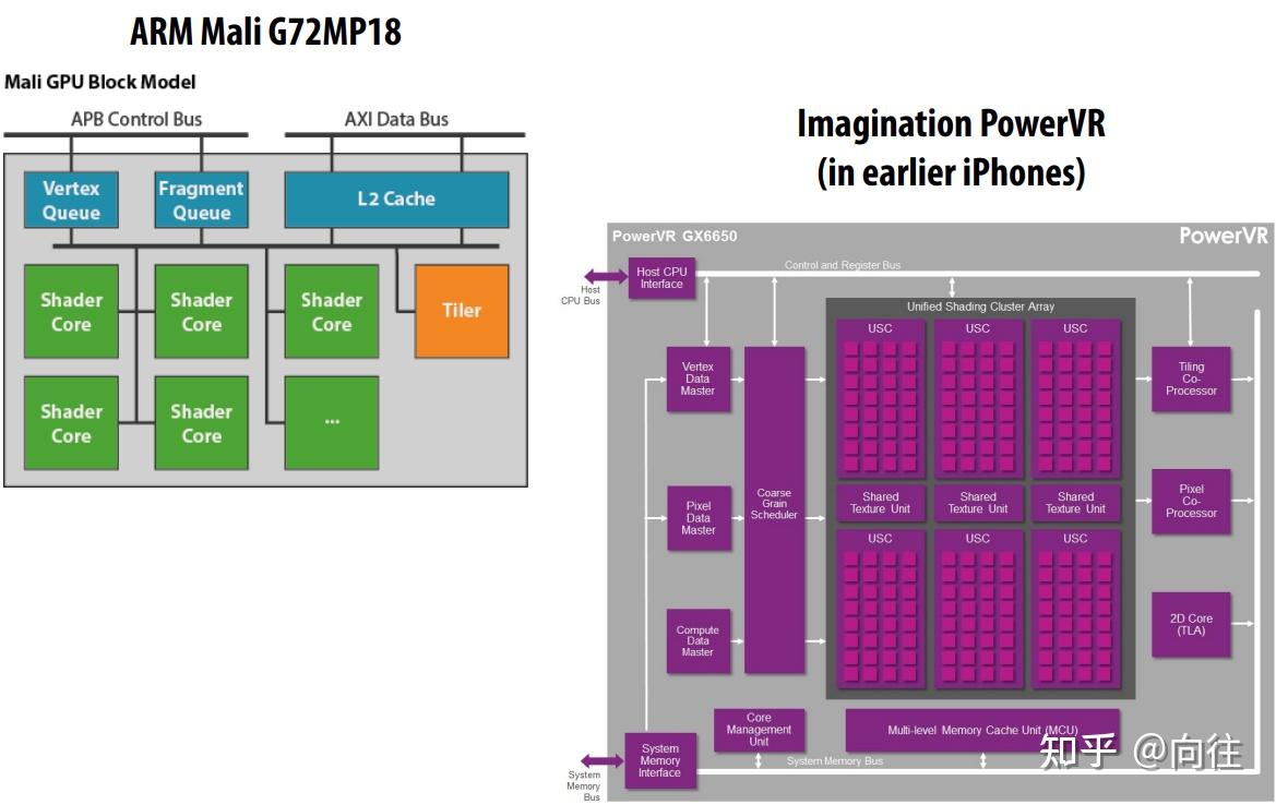 剖析虚幻渲染体系（04）- 延迟渲染管线（1/3） - 知乎