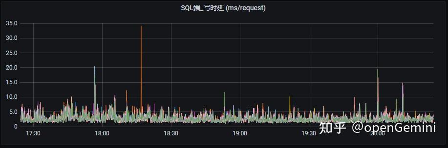 ts-monitor：采集260+项监控指标，openGemini的运维好帮手 - 知乎