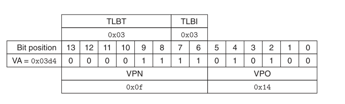 csapp L21 - 虚拟内存：基础 - 知乎