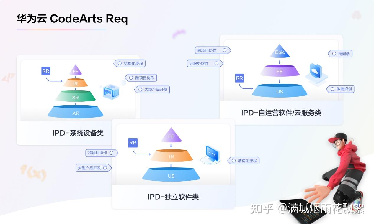 华为云发布CodeArts Req需求管理工具，让需求管理化繁为简 - 知乎