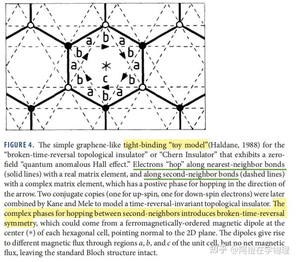 [嗑盐阅读笔记]Topological Quantum Matter（Nobel Lecture by Haldane）（中） - 知乎