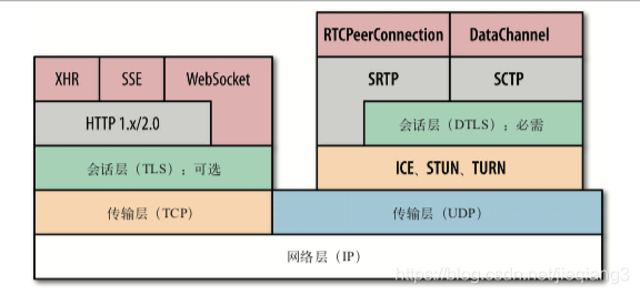 WebRTC实时通信协议详解 - 知乎