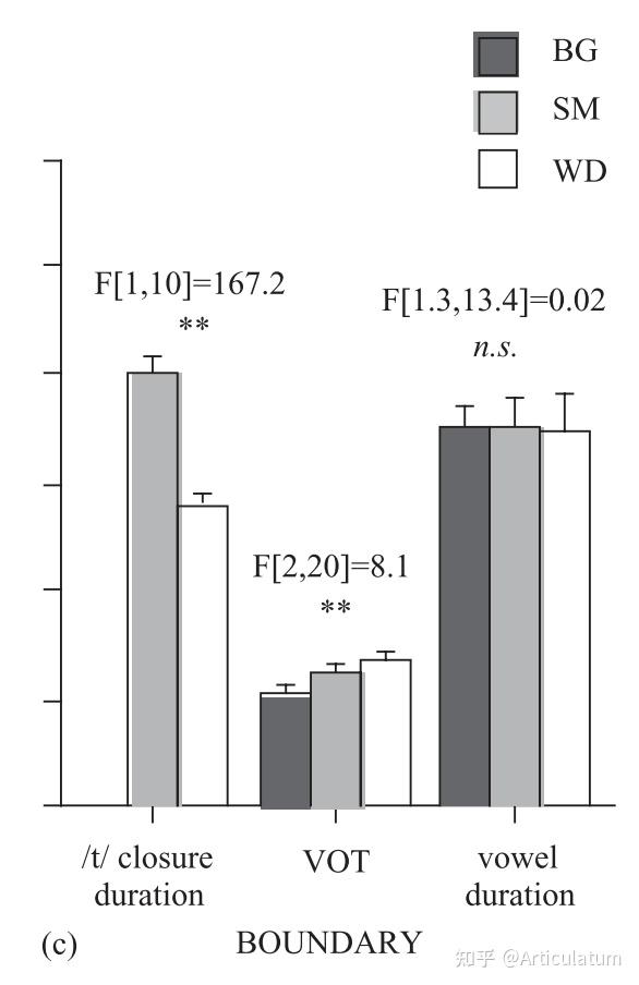 闲聊 VOT、韵律和音系 - 知乎