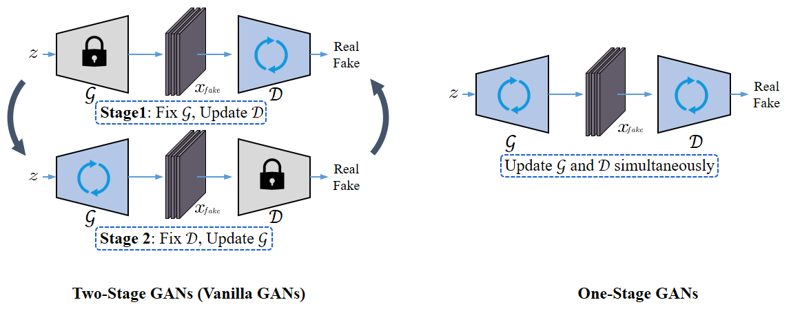CVPR 2021 | 如何让GAN的训练更加高效优雅 - 知乎