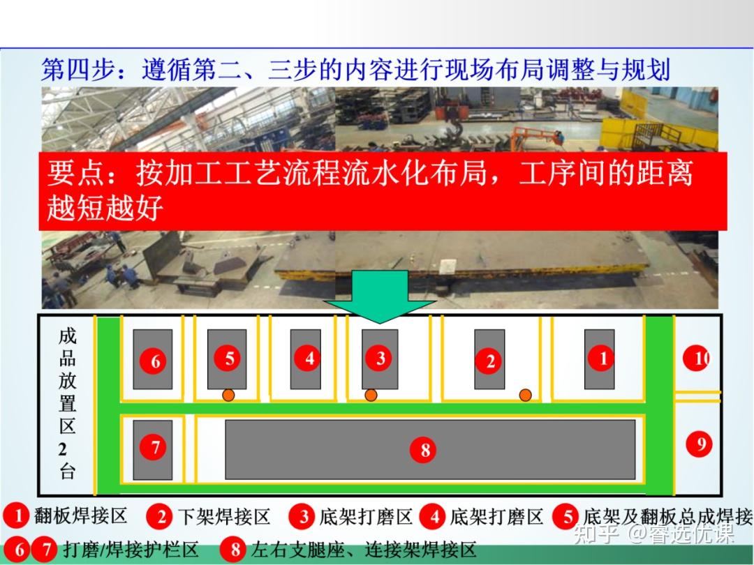 车间布局规划与6S改善 - 知乎
