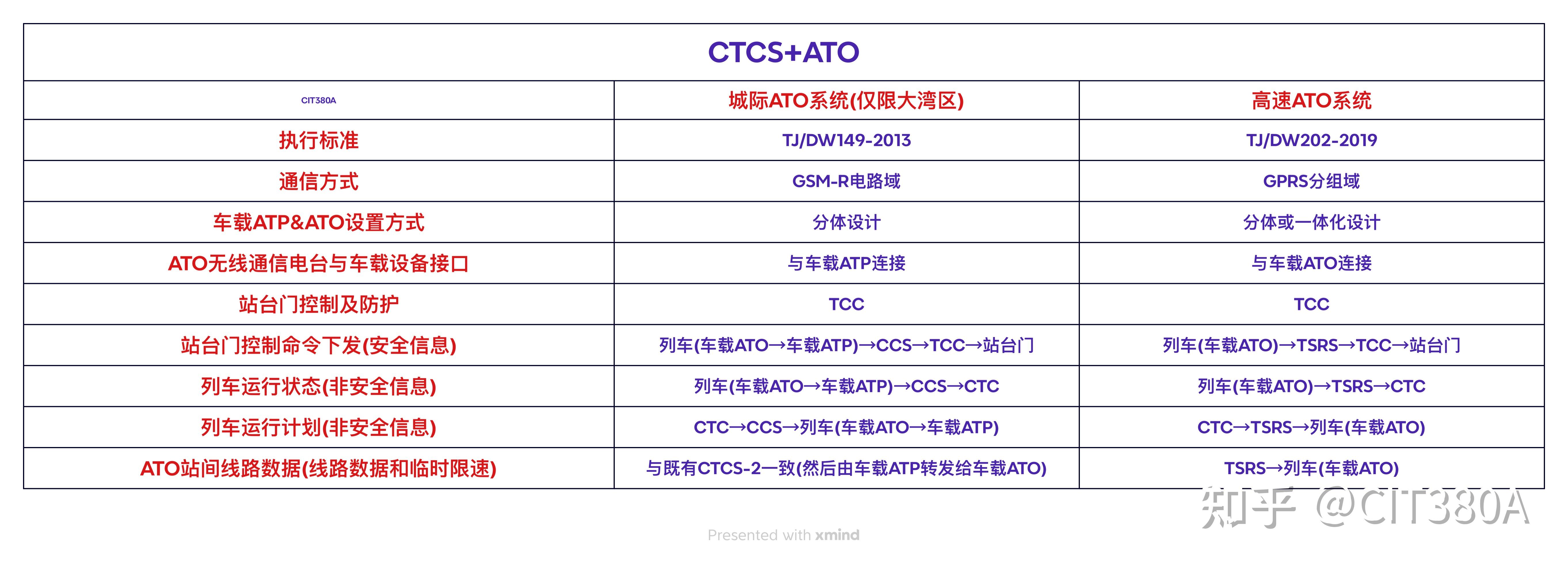 CTCS+ATO系统，广东和上海用的不一样 - 知乎
