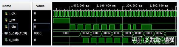 M基于fpga的数据串并并串转换系统verilog实现包含testbench可以配置并行数量 知乎
