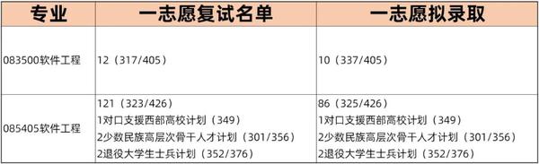 东北大学软件工程考研（858c语言程序设计与数据结构）经验分享 知乎 