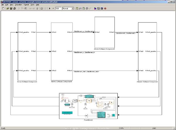 基于AUTOSAR 架构的Simulink 建模指导规范（AUTOSAR Simulink 样式指南） - 知乎