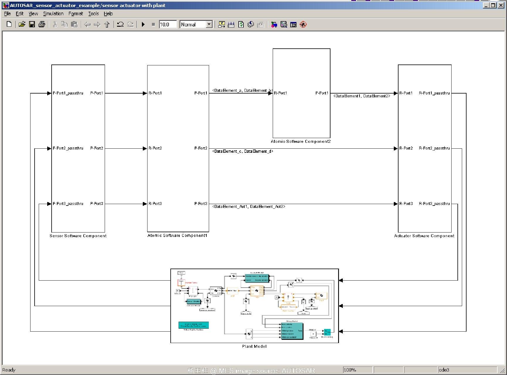 基于AUTOSAR 架构的Simulink 建模指导规范（AUTOSAR Simulink 样式指南） - 知乎