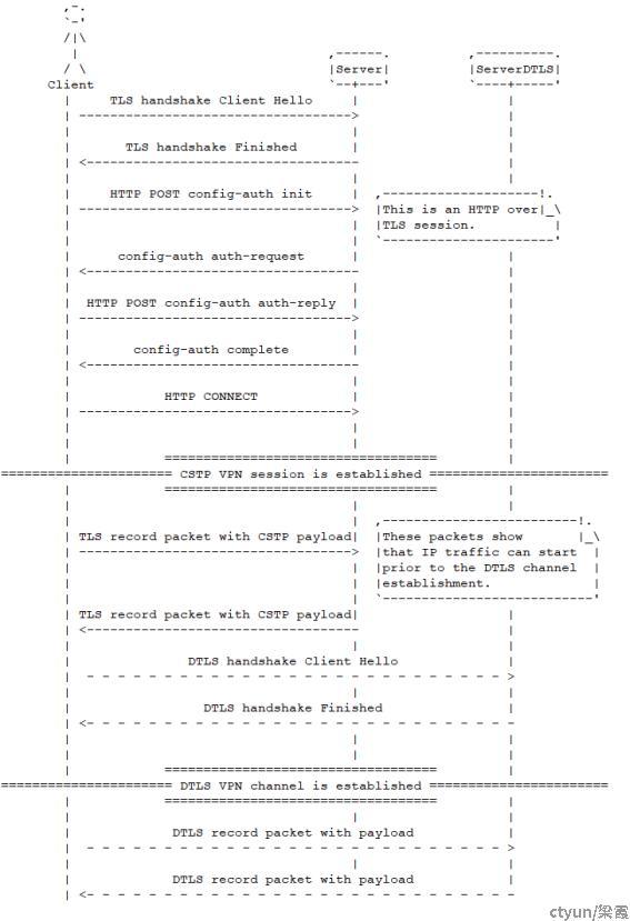 TLS算法套件解读与openconnect协议报文抓包解读 - 知乎