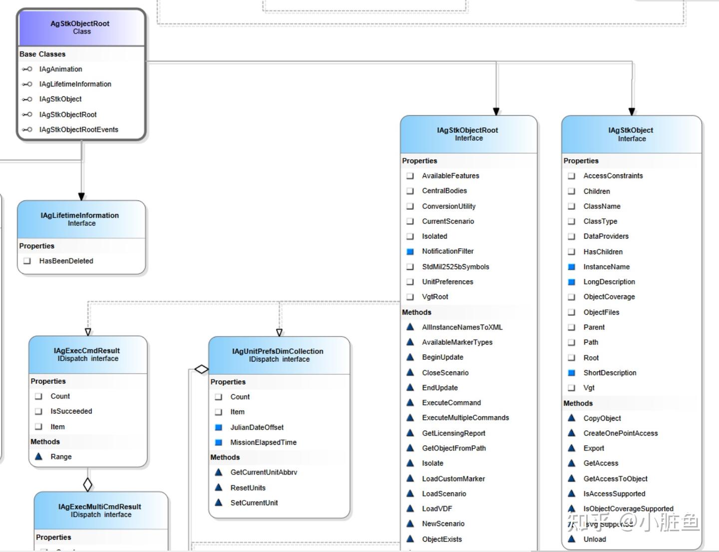 Python与STK联合仿真-第三讲 - 知乎