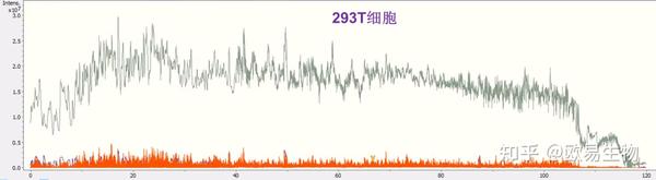 4D-Label free 技术助力高深度磷酸化蛋白组测序 - 知乎