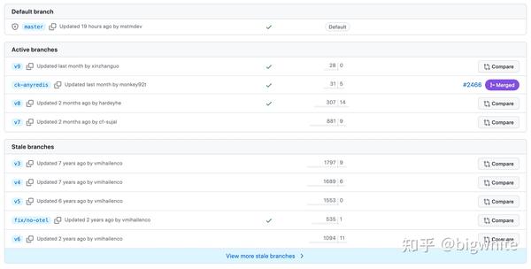 Go项目组织：在单一repo中管理多个Go module指南 - 知乎