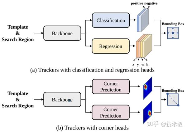 查漏补缺！年终盘点：各大顶会优质论文 | 包含目标检测、跟踪、图像分割、超分辨率等方向（20篇） - 知乎