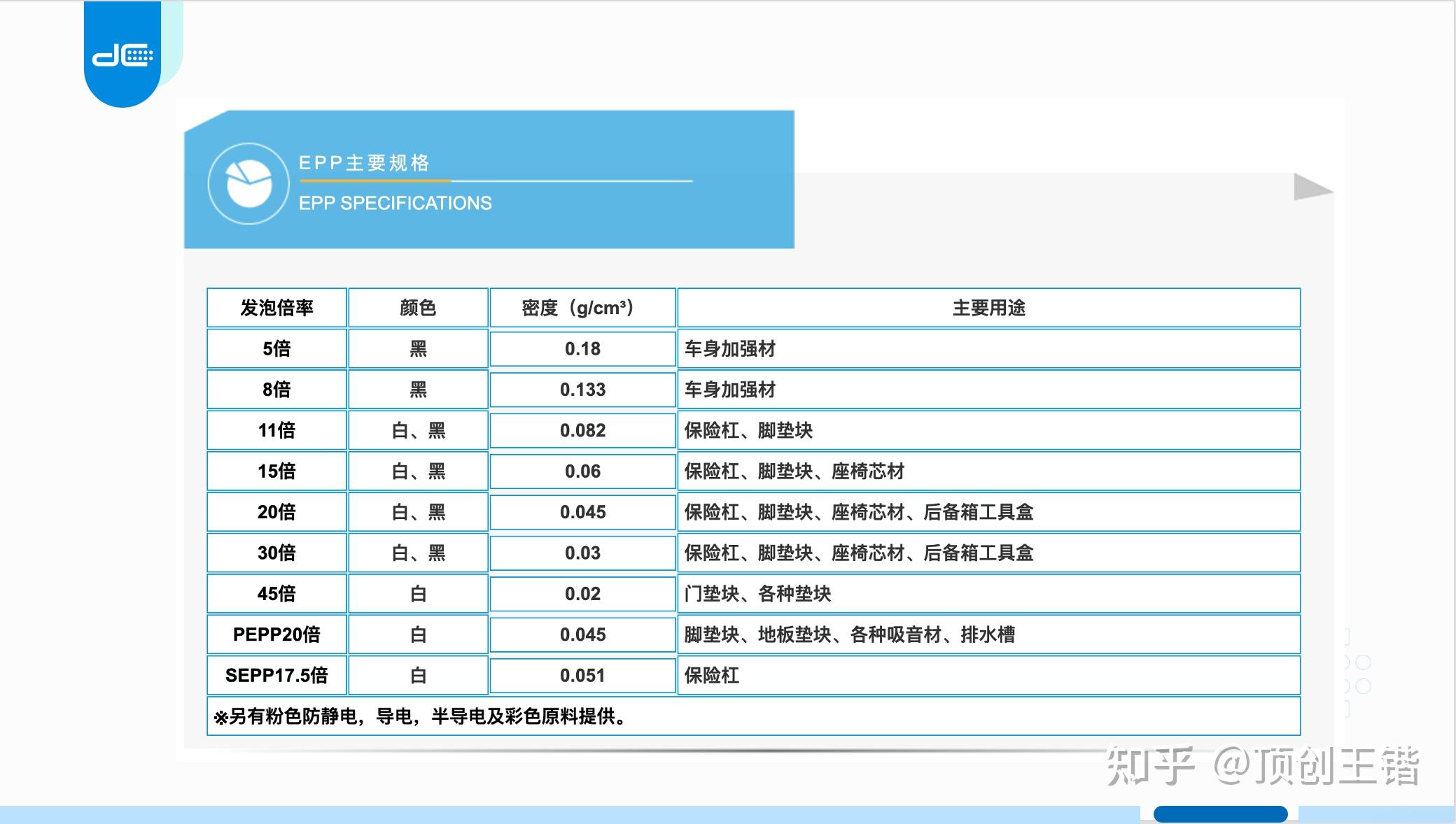 EPP是什么材料？ - 知乎