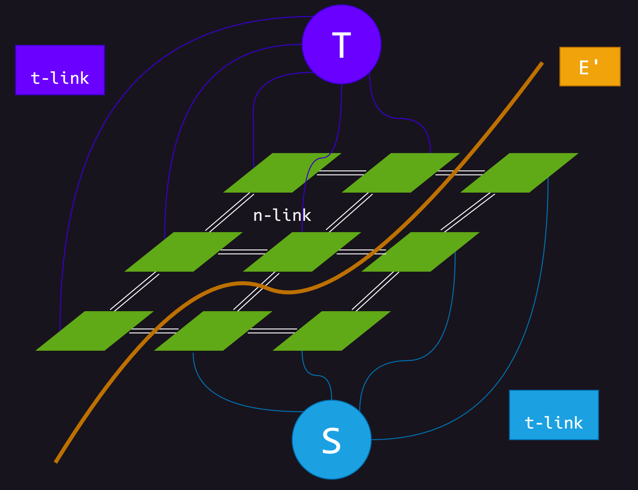 基于 Graph Cut 的可交互式图像分割——原理与代码实现 - 知乎