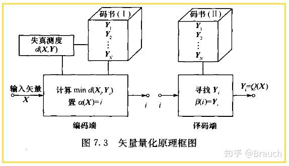 【论文阅读笔记】parallelization Of The Lbg Vector Quantization Algorithm For Shared Memory Systems 知乎 