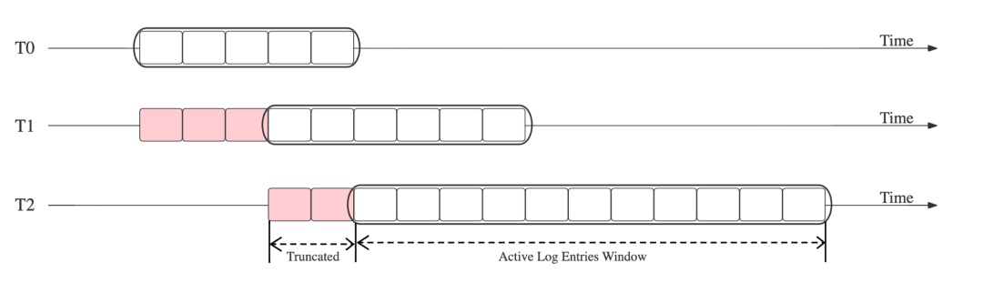 TAE-MatrixOne云原生事务与分析引擎 - 知乎