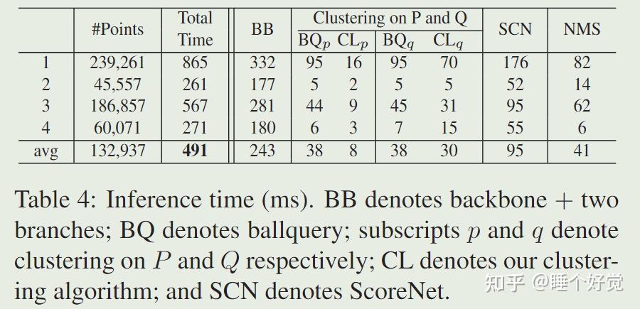 PointGroup: Dual-Set Point Grouping for 3D Instance Segmentation解析 - 知乎