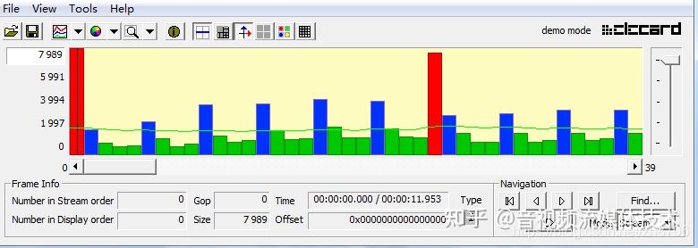 视频编解码（一）：ffmpeg编码H.264帧类型判断 - 知乎