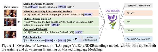 Video Captioning 总结与展望 - 知乎
