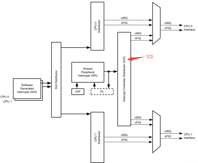 【FPGA ZYNQ Ultrascale+ MPSOC教程】20.PS端RTC中断实验 - 知乎