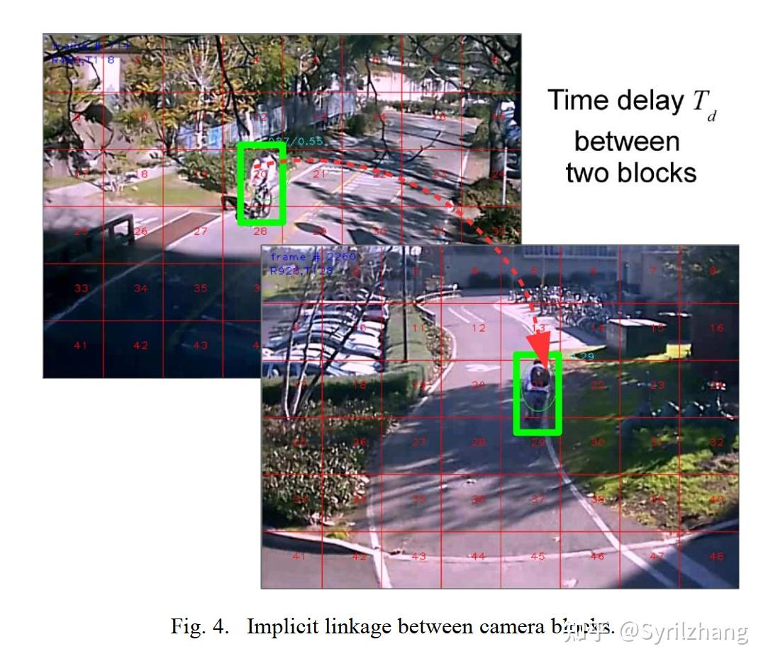 MTMCT(1)《Graph-Based Topic-Focused Retrieval in Distributed Camera Network》论文解读 - 知乎