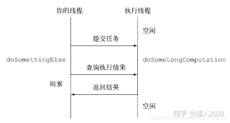 CompletableFuture用法详解 - 知乎