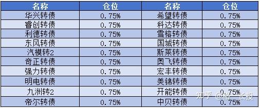 年化10 的长投组合，实盘（2024 11 11） 知乎