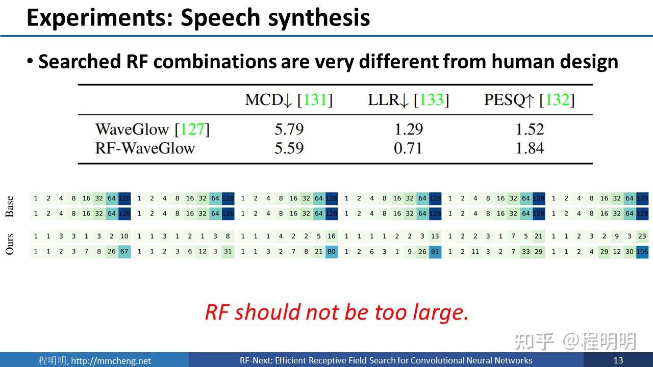 RF-Next 神经网络感受野自动搜索 - 知乎