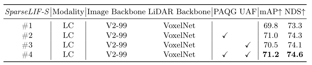 【多模态融合】SparseLIF: High-Performance Sparse LiDAR-Camera Fusion for 3D Object Detection - 知乎