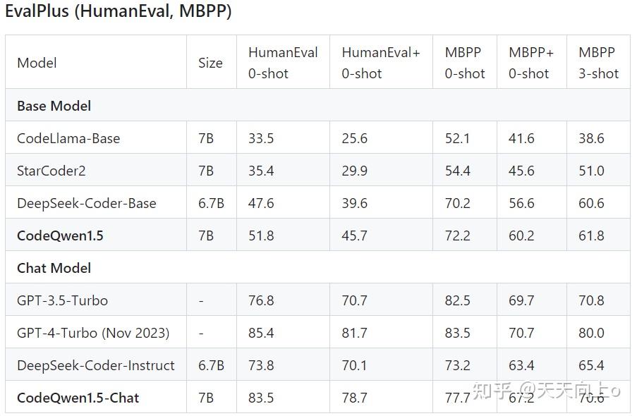 LLM/阿里：通义CodeQwen1.5代码助手 - 知乎