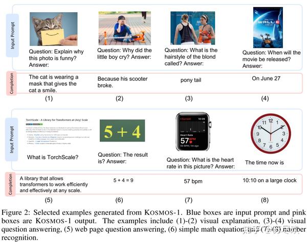 [论文]KOSMOS-1——Language is not all you Need: Aligning Perception with Language Models - 知乎