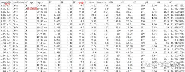 R统计绘图-使用rgl或pca3D包绘制3DPCA图 - 知乎