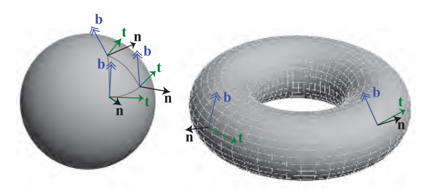 Unity 和 Unreal 渲染中的坐标变换和跨平台兼容 - 知乎