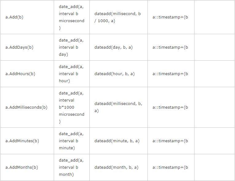 .NET 新型 ORM 功能介绍 - 知乎