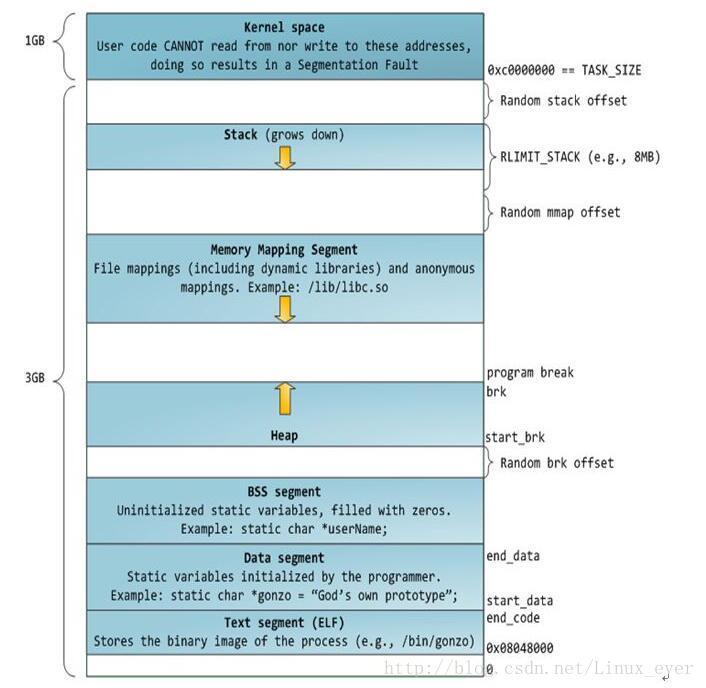 readelf命令和ELF文件详解 - 知乎
