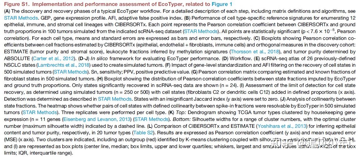 10X单细胞空间数据分析之表征细胞状态和生态型（EcoTyper） - 知乎