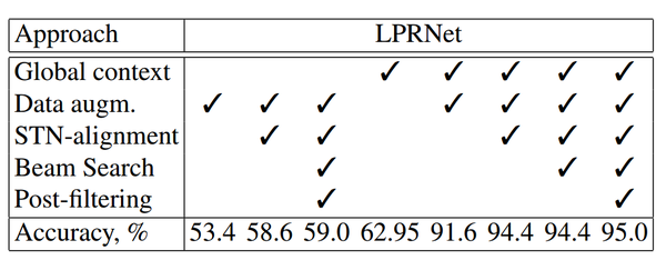 LPRNet论文详解 - 知乎