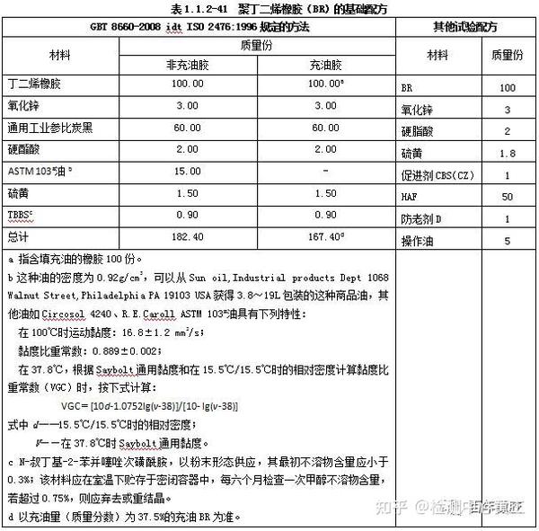 各种橡胶的基础配方与标准试验配方 - 知乎