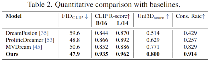 ICLR'24 Spotlight｜Uni3D：首个十亿级别3D通用大模型，直接将3D backbone统一为ViT - 知乎